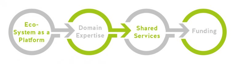Overview - Dvara Holdings