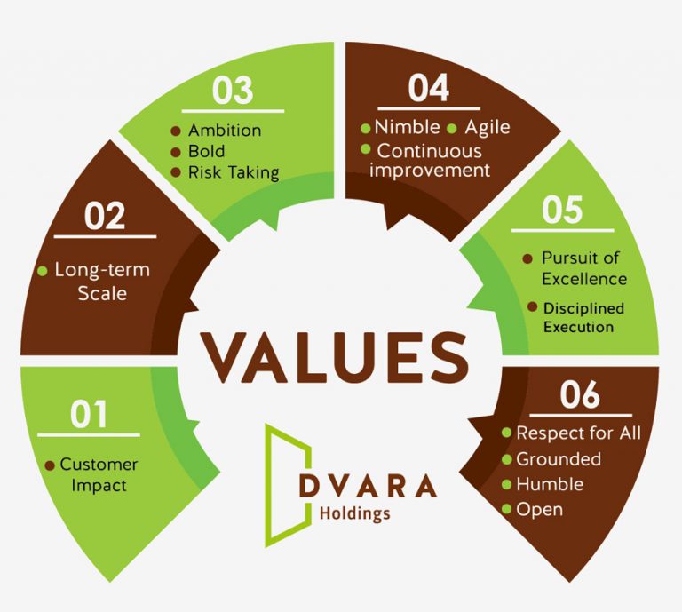 Careers - Dvara Holdings
